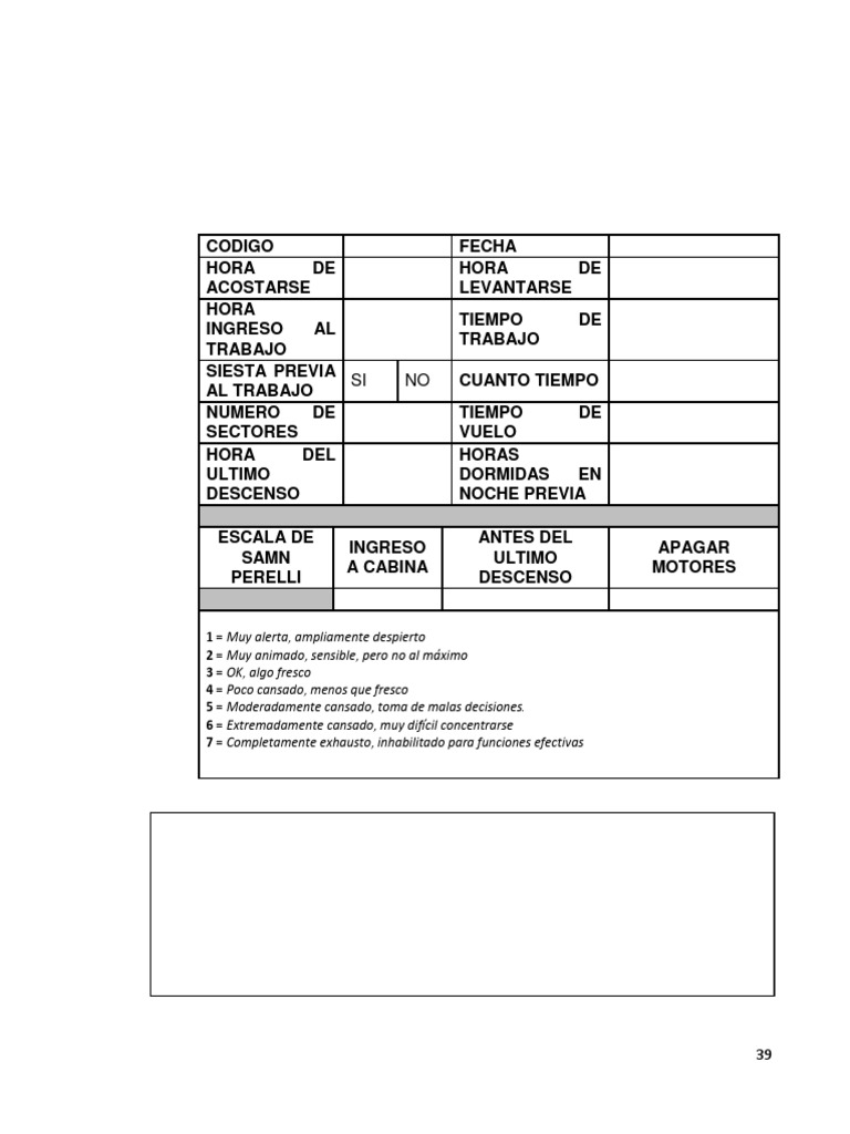 Escala Sam Perelli Checlist - para Fatiga | PDF