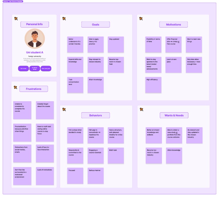 User Persona for Online Learning Success | PDF | Motivation | Motivational