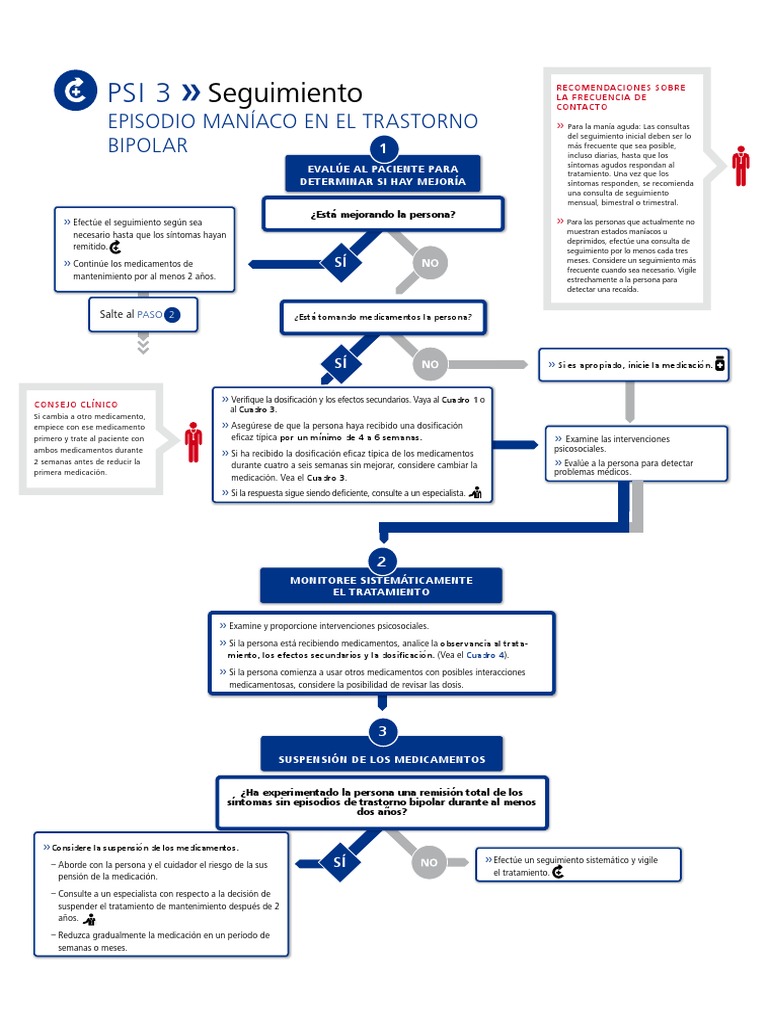 M3 PSI3 Seguimiento Episodio Maniaco en El Transtorno Bipolar | PDF ...