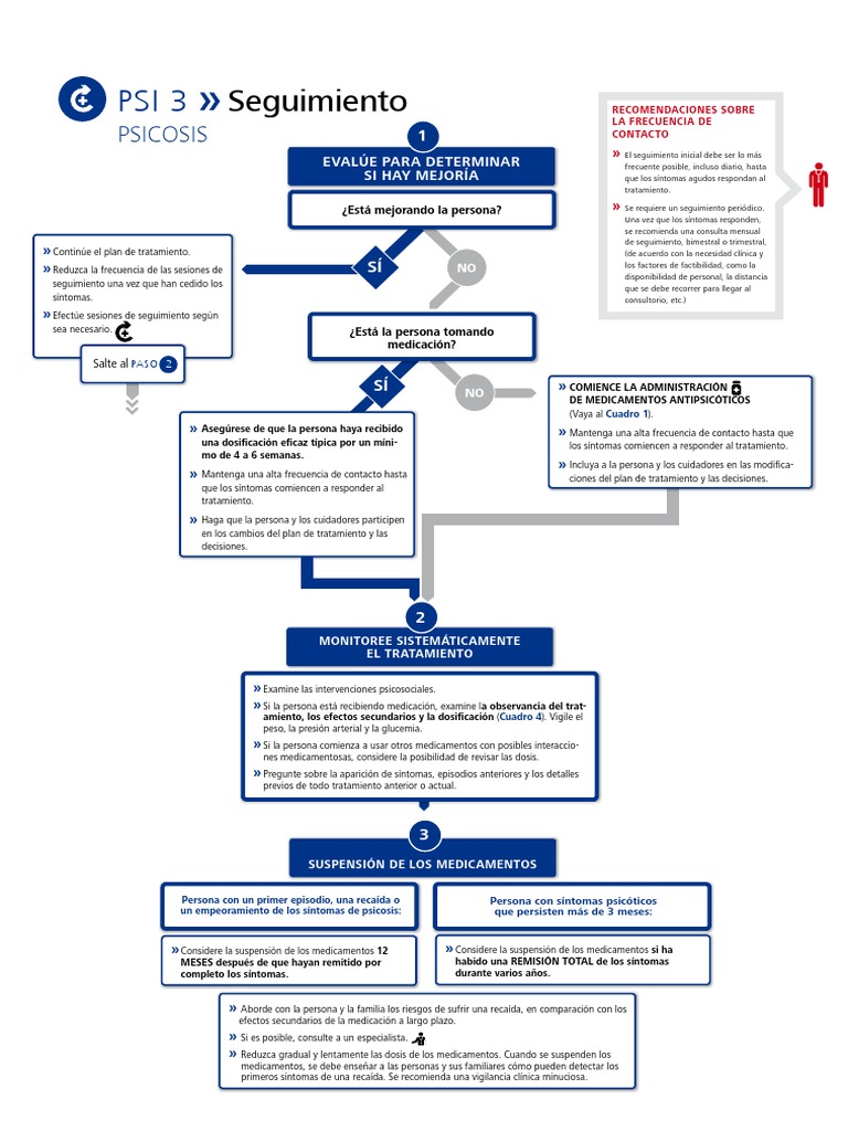 M3 PSI3 Seguimiento Psicosis | PDF