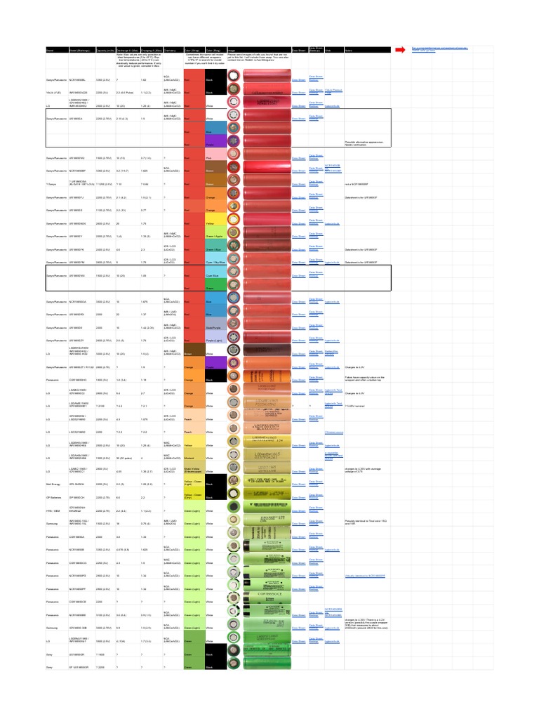 Lithium Ion Battery Identification Reference - Sheet1 | PDF