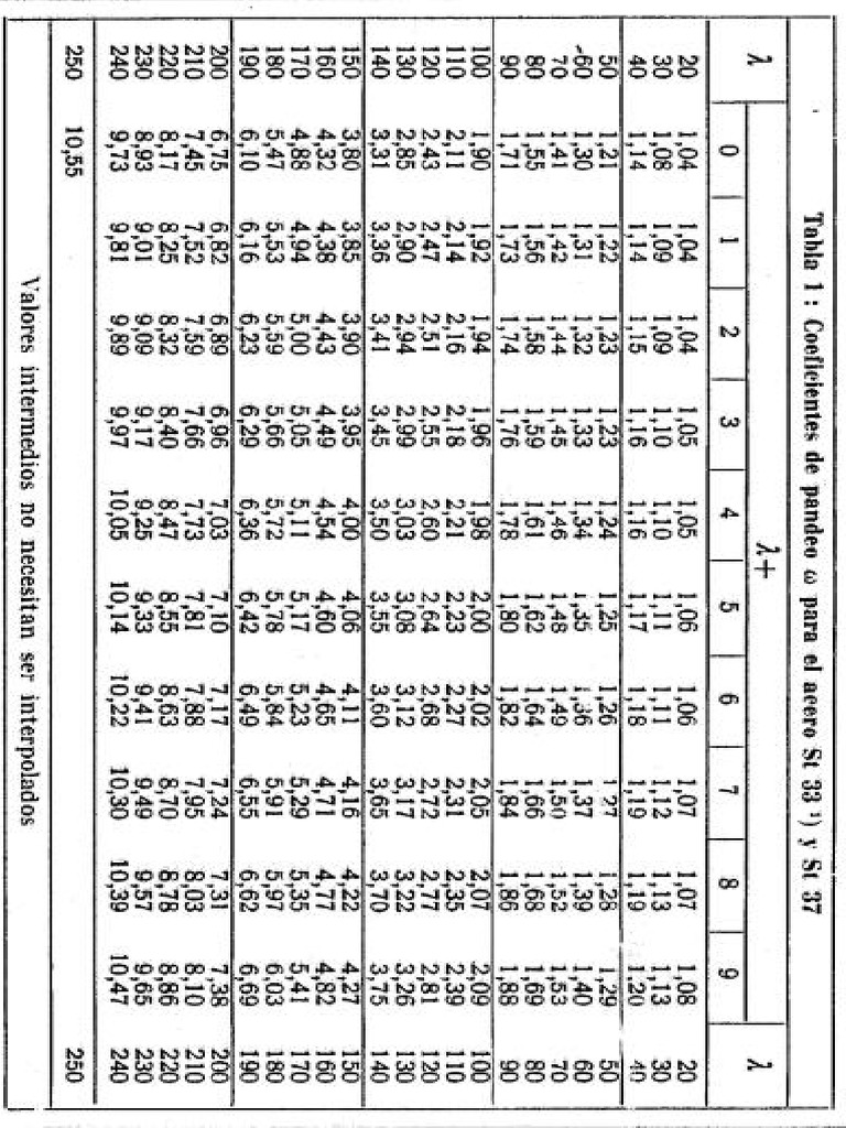 COEFICIENTE OMEGA | PDF