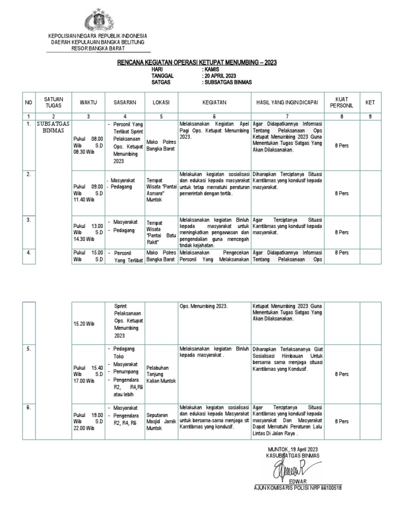 Rengiat 20 April 2023 Subsatgas Binmas | PDF