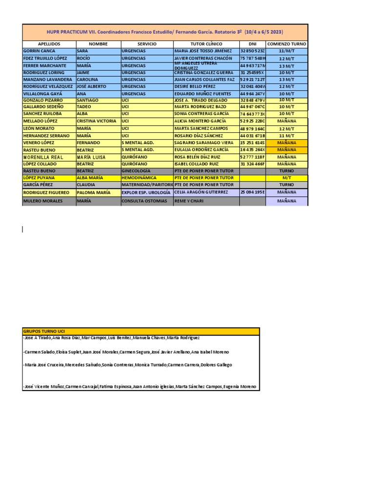 HUPR PRACTICUM VII. Coordinadores Francisco Estudillo/ Fernando García. Rotatorio 3º (10/4 A 6/5 ...