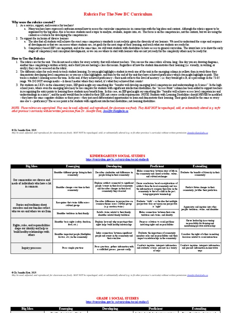 Social Studies Rubrics | PDF