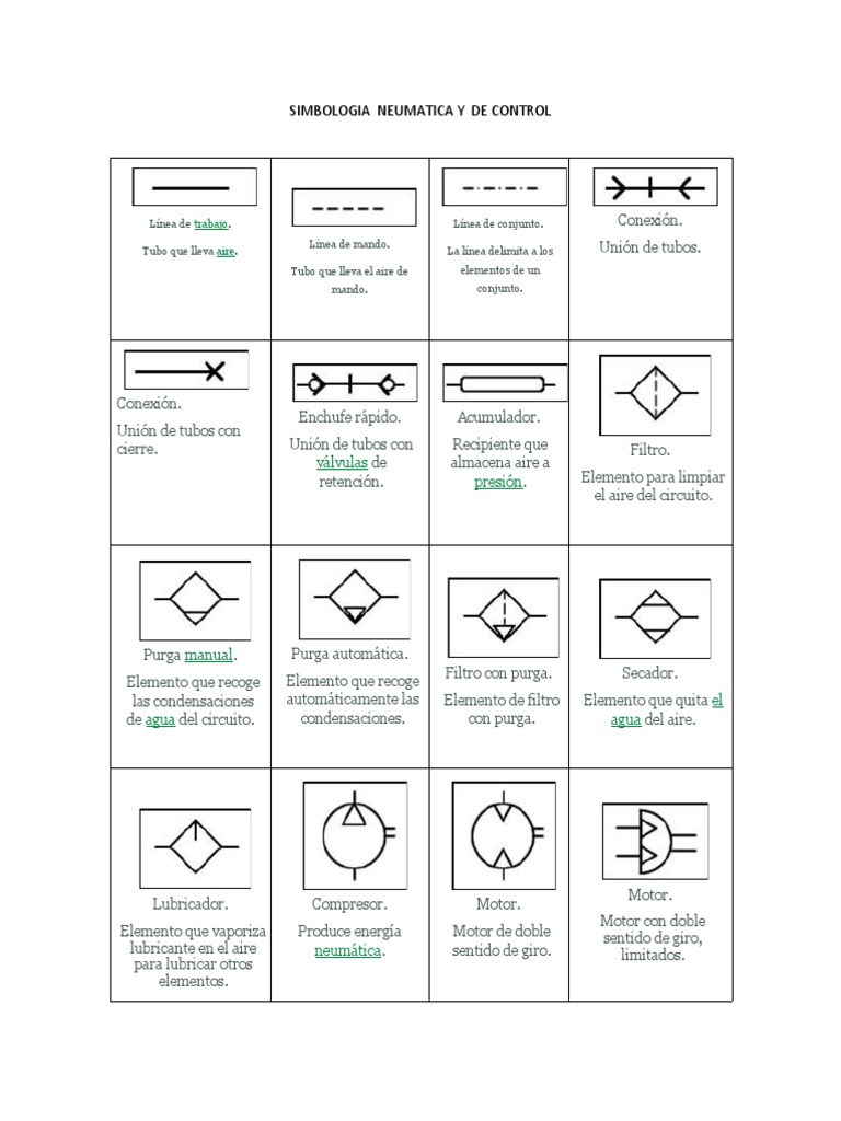 Simbologia Neumatica Y de Control: Válvulas Presión | PDF | Neumática ...