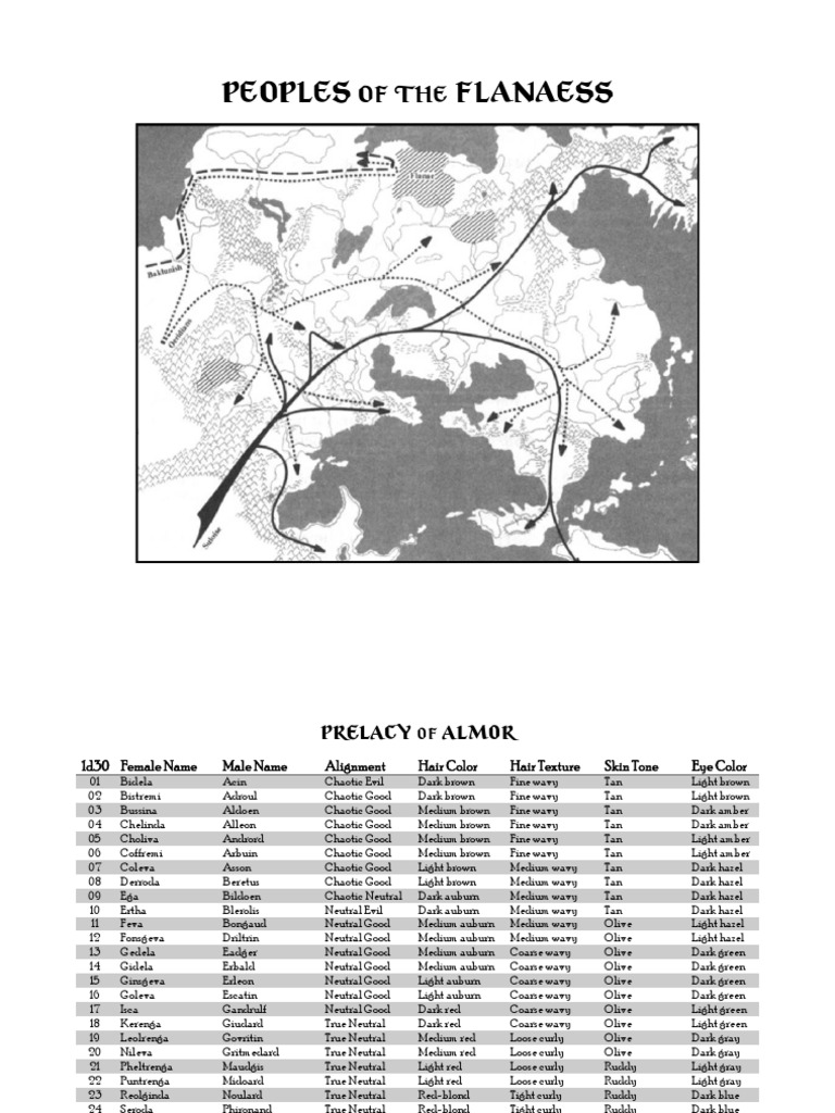 Peoples of The Flanaess | PDF | Eye Color | Hair