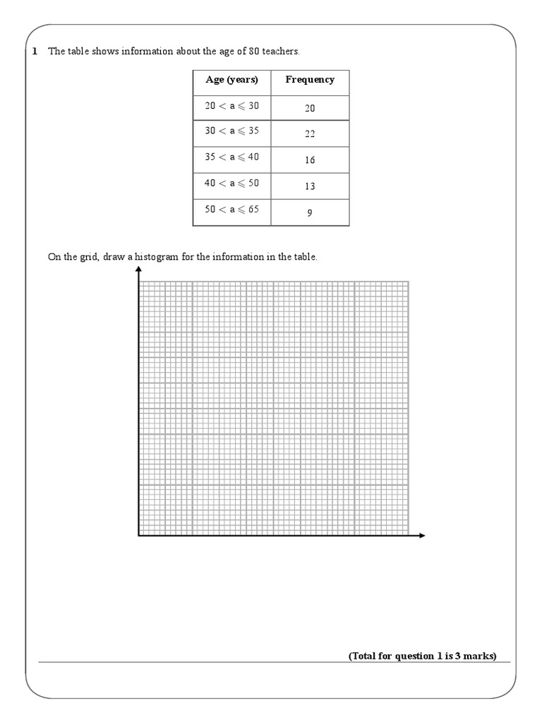 7 Histograms | PDF | Histogram | Statistics