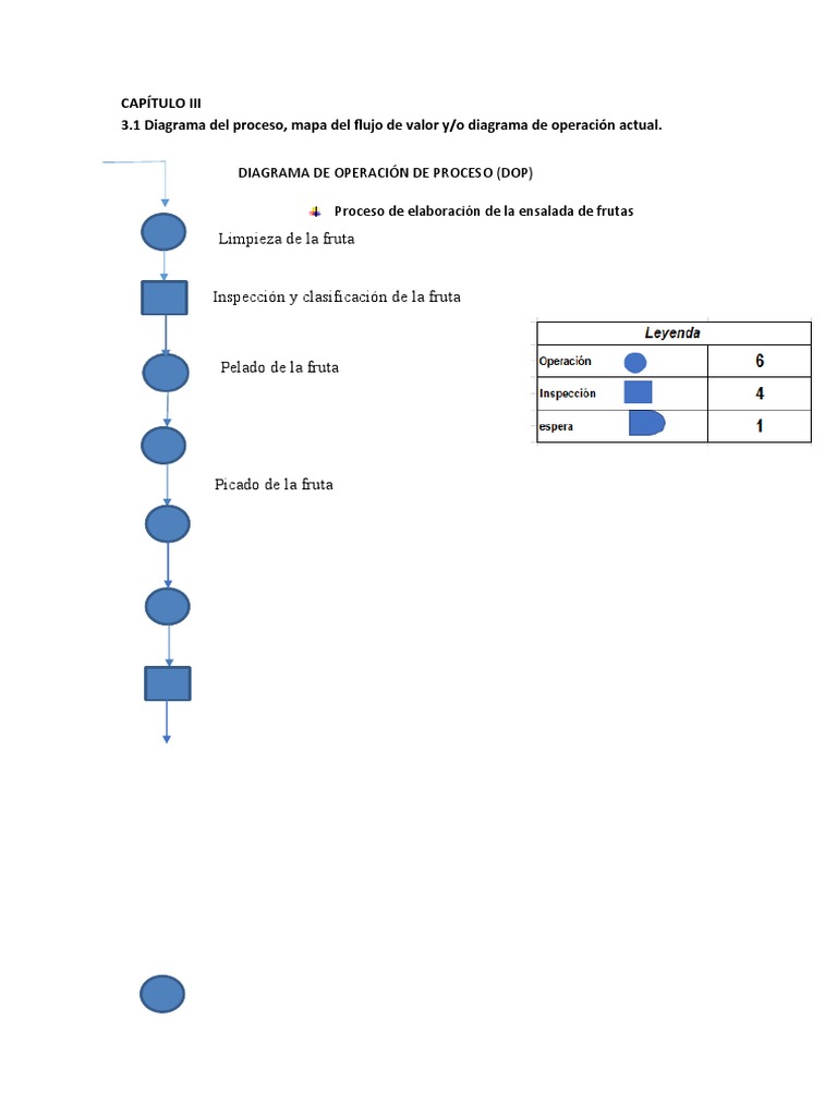 Capítulo III Dop y Dap. | PDF