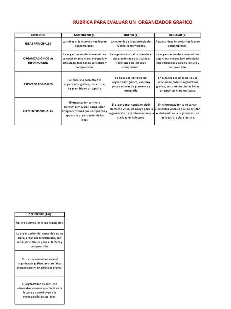 Rúbrica para Evaluar Organizadores Gráficos | PDF