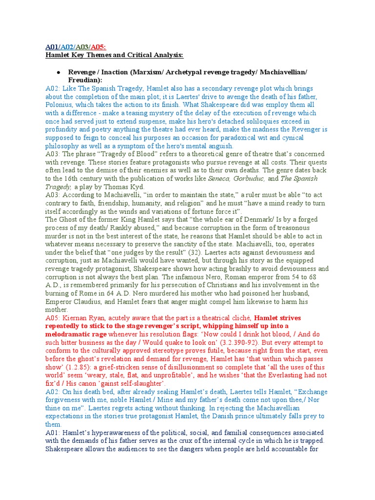Hamlet Revision | PDF