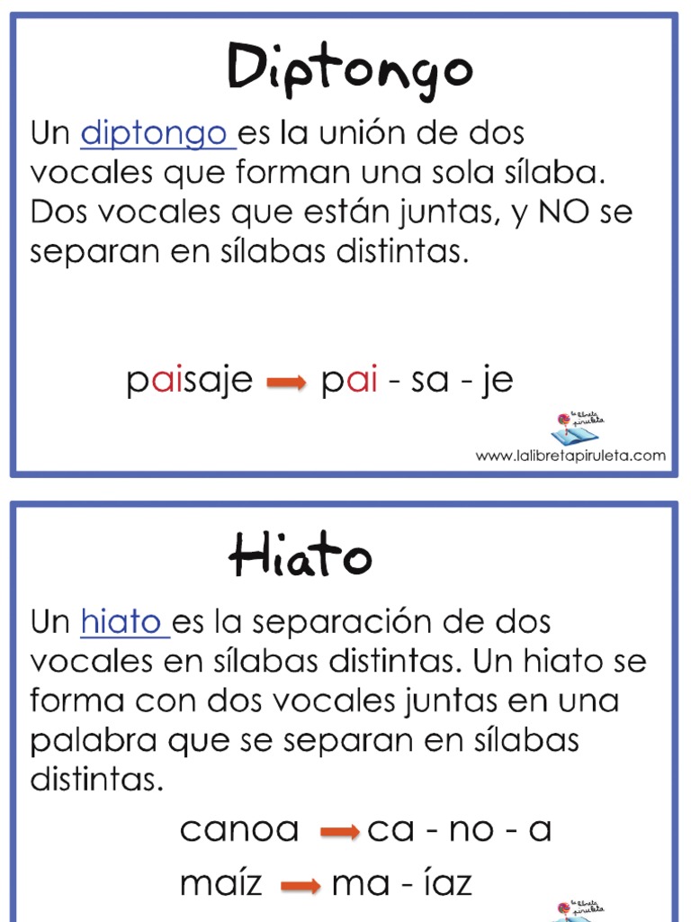 Diptongos-e-hiatos-CARTELES | PDF