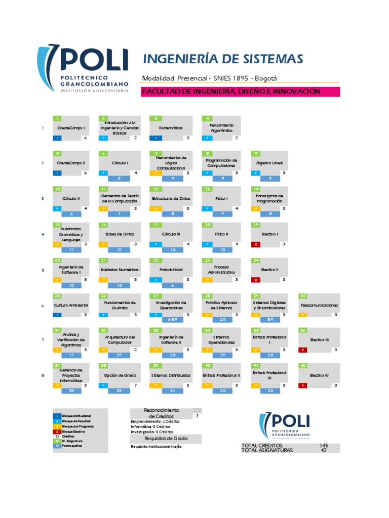 Donde Estudiar Ingenieria de Sistemas en Bogota | PDF | Ciencias de la ...