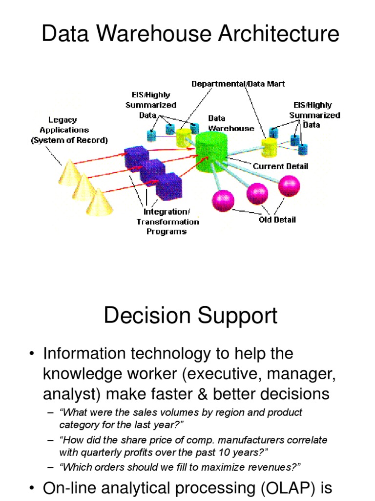 OLAP Server Types: ROLAP vs. MOLAP | PDF | Information Retrieval ...