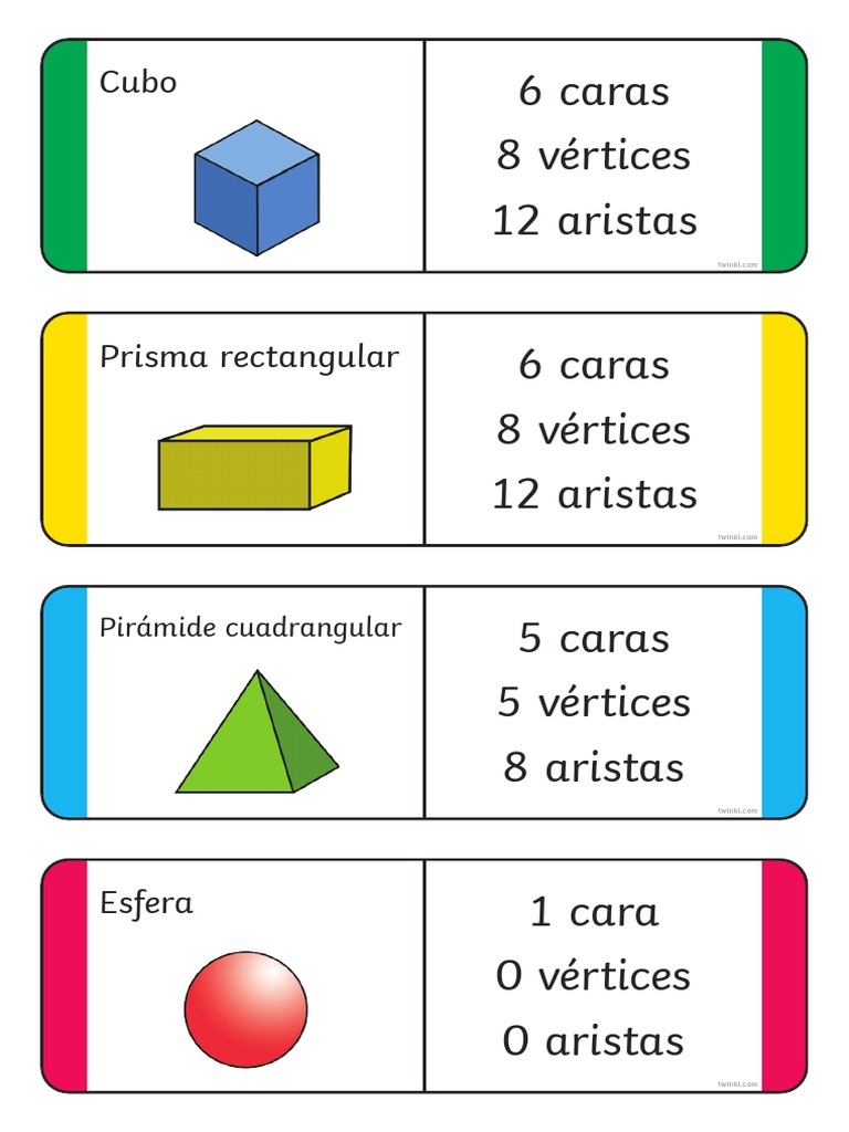 ES T2 M 063 Las Propiedades de Las Figuras 3D Tarjetas Educativas - Ver ...
