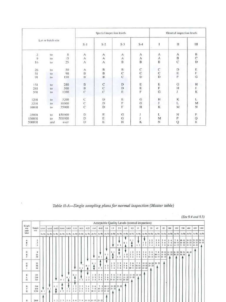 Tablas ANSI | PDF