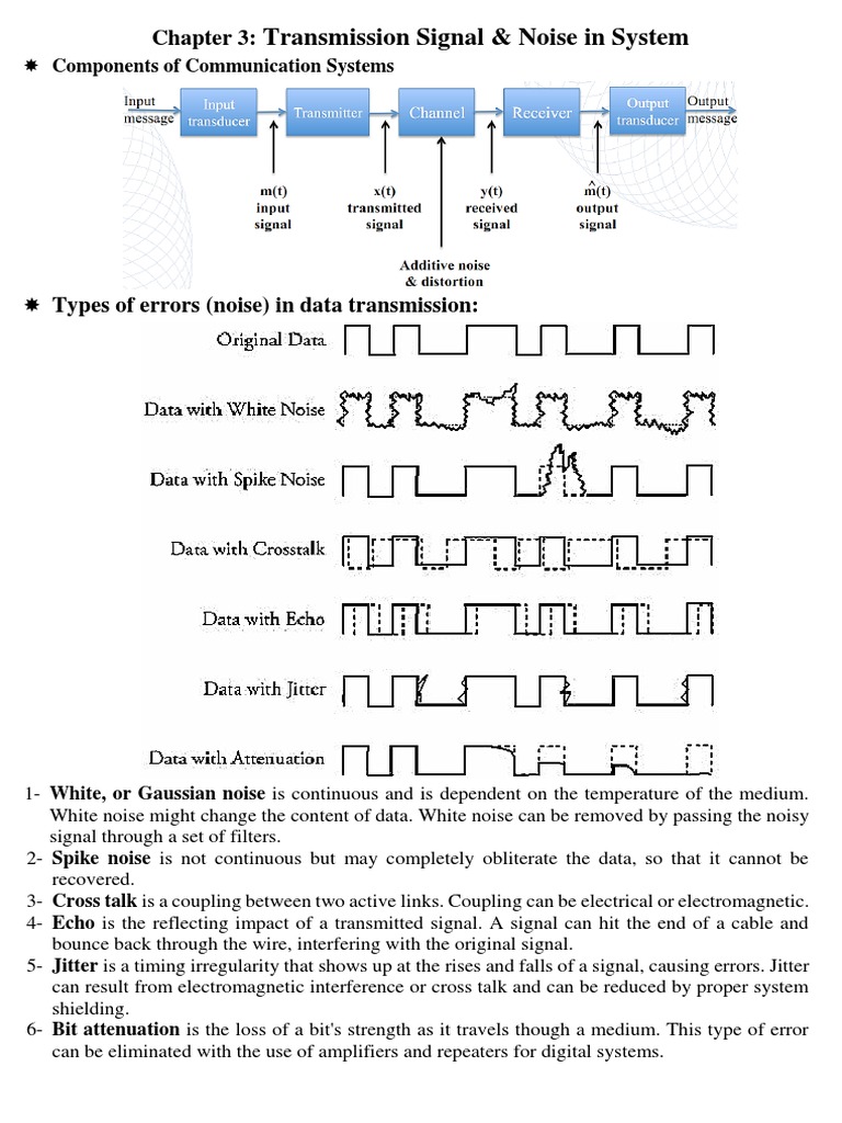 Communication Signal Errors | PDF | Distortion | Bandwidth (Signal Processing)