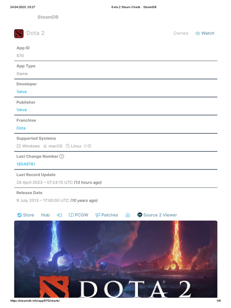Dota 2 Steam Charts SteamDB | PDF | Computing | Software