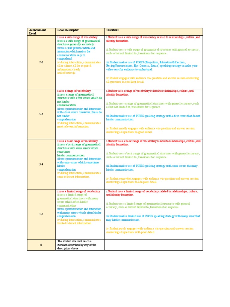 Cat 2 Task Sheet | PDF | Question | Communication