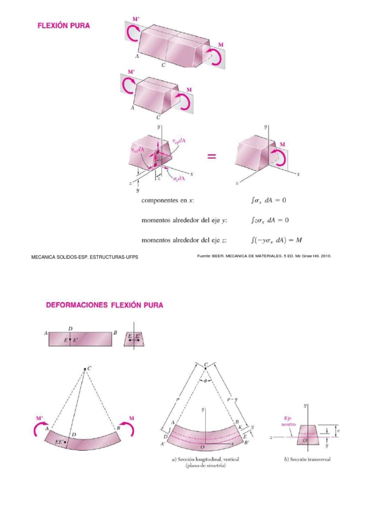 5 - Flexion Pura | PDF | Hogar, jardinería y bricolaje | Tecnología