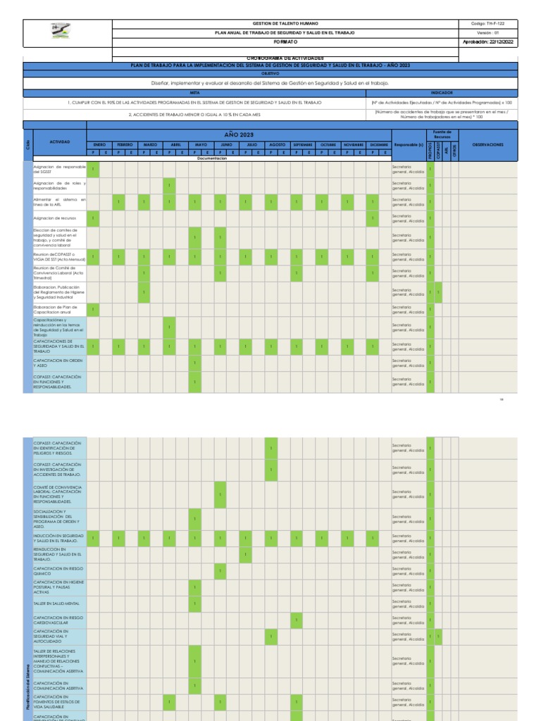 Plan anual 2023 para la implementación del Sistema de Gestión de Seguridad y Salud en el Trabajo ...