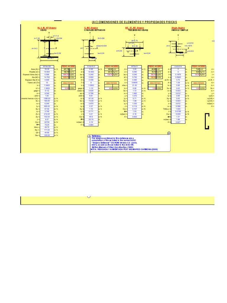 Ac Dimensiones De Elementos Y Propiedades Fisicas W S M Hp Shapes