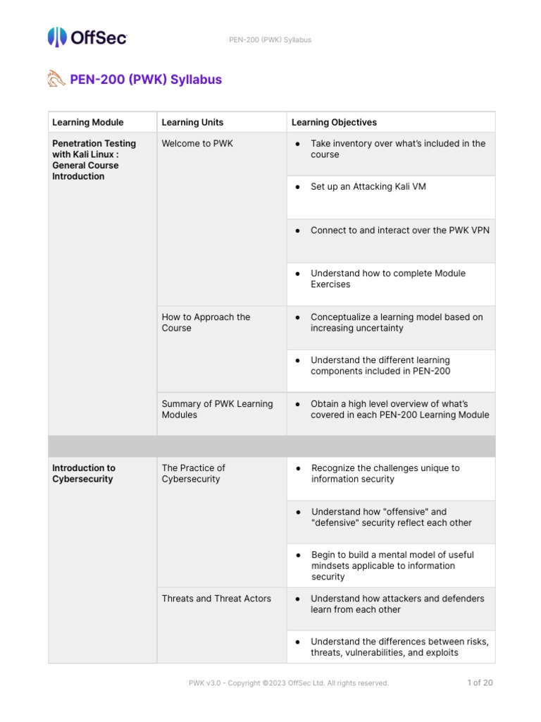 OSCP Syllabus 2023 Update | PDF | Security | Computer Security