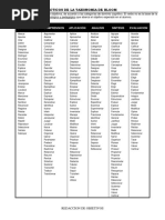 TABLA DE VERBOS TAXONOMIA DE BLOOM | PDF | Science