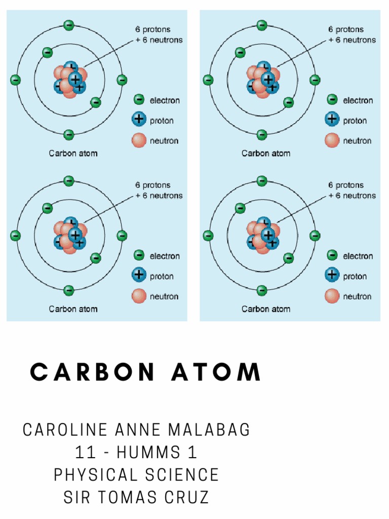 Carbon Atom: Caroline Anne Malabag 1 1 - H U M M S 1 Physical Science ...