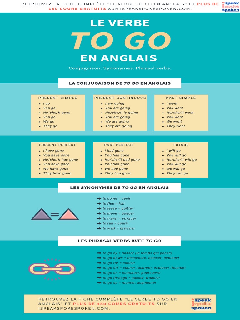 Verbe To Go Anglais | PDF | Linguistic Morphology | Semantic Units