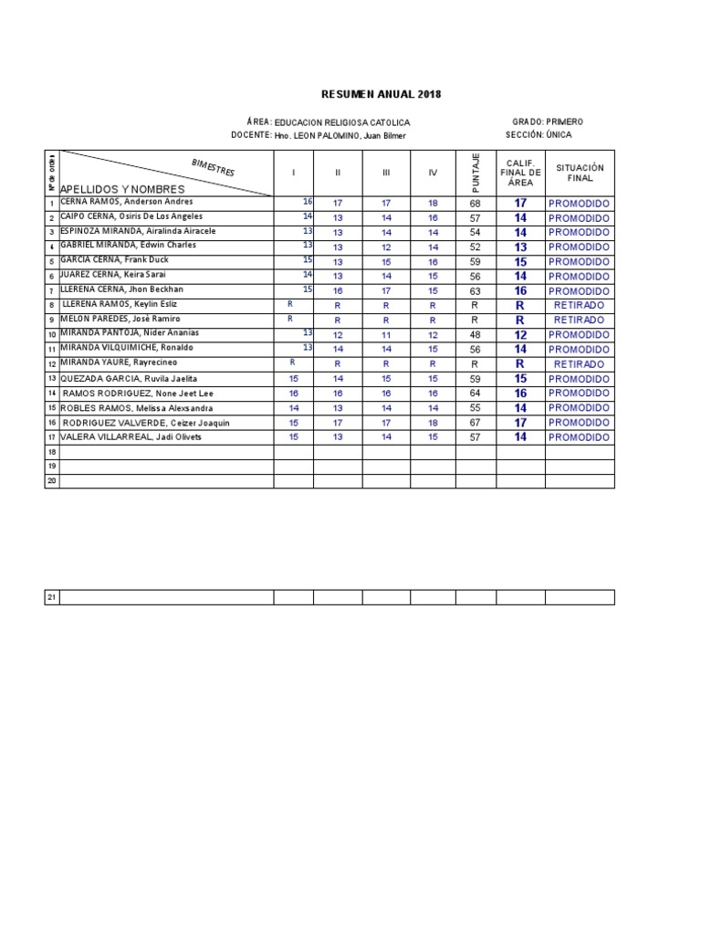 Resumen Anual - Mongon 2018 Del 1º Al 5º | PDF