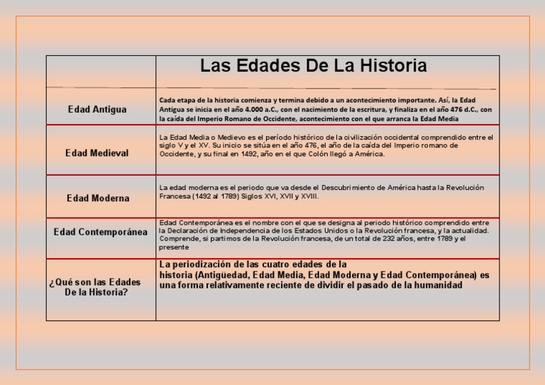 Edad de La Historia | PDF