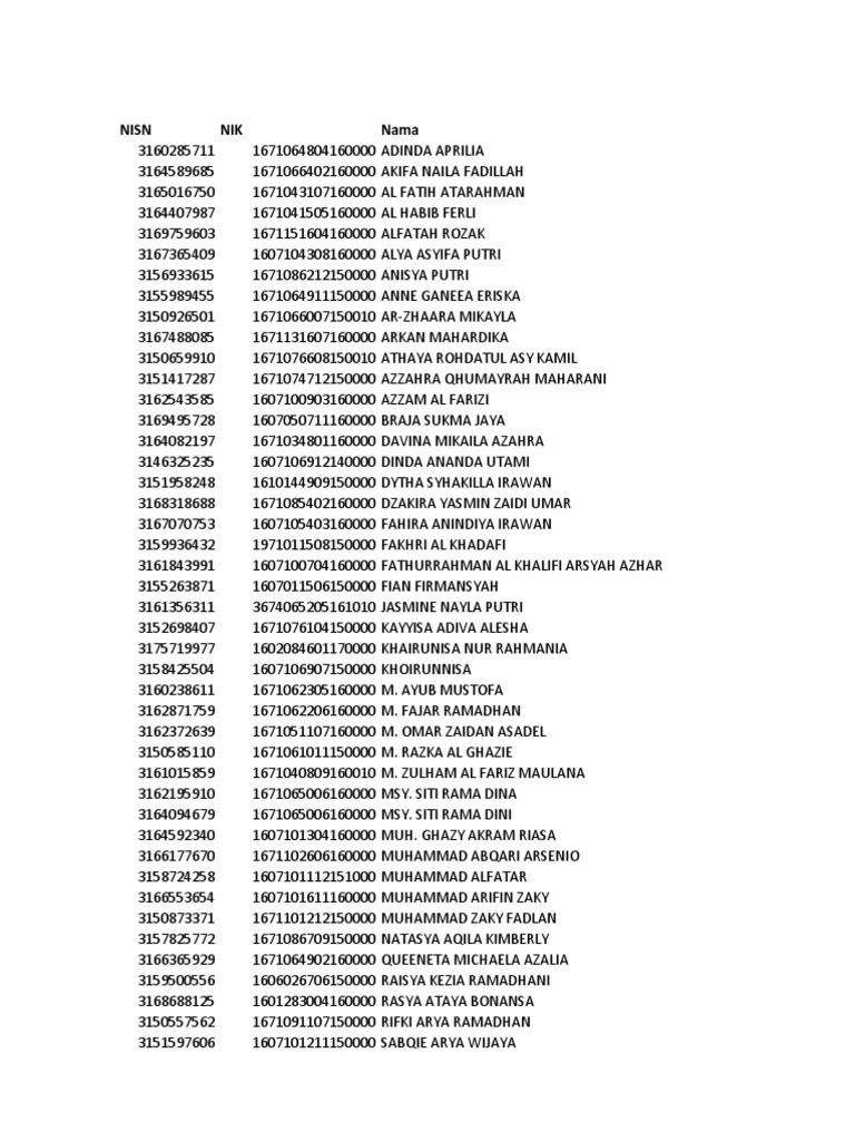 Verval Peserta Didik | PDF