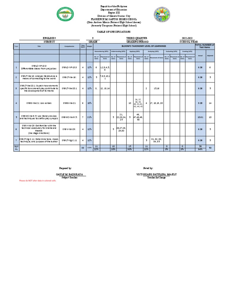 Q3 Tos English 9 | PDF | Learning | Cognitive Science