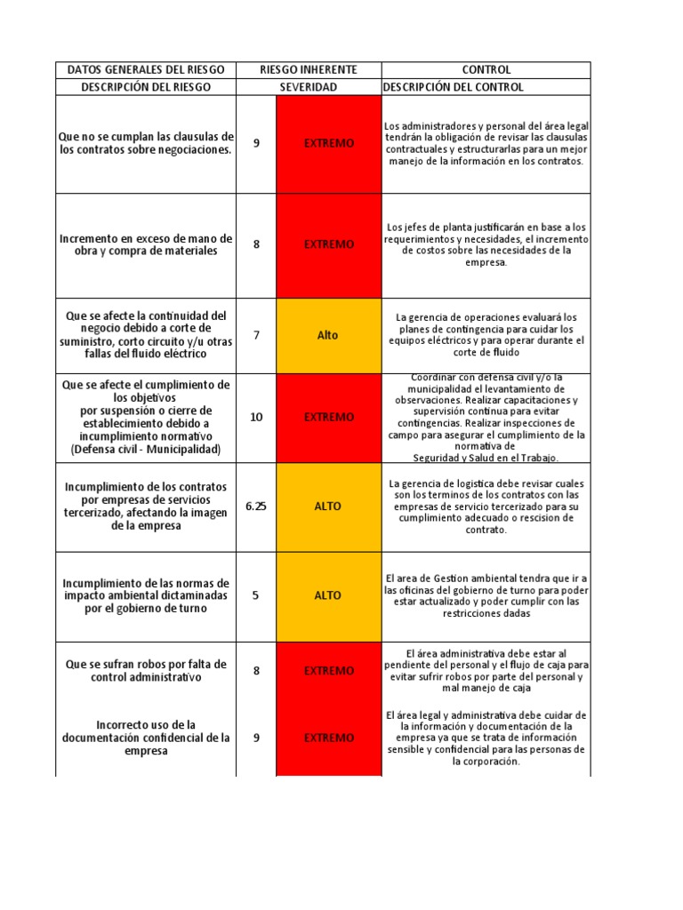 Matriz de Riesgos | PDF