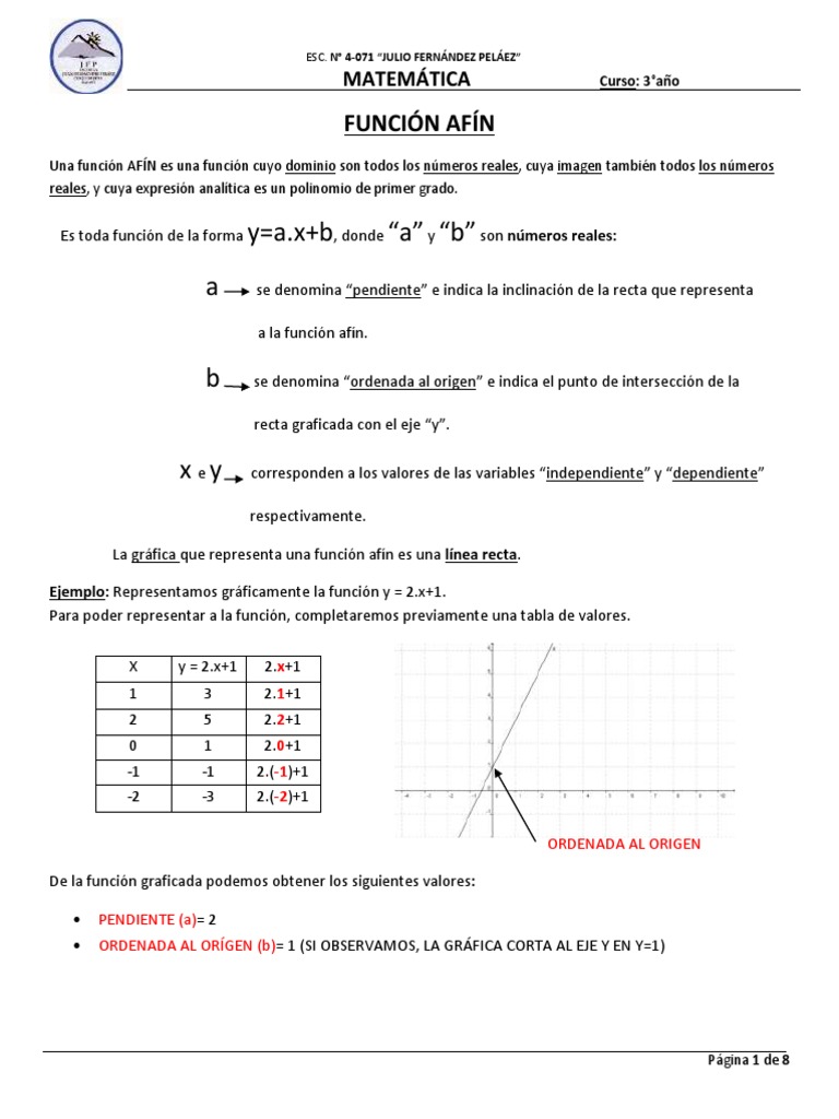 Función Afín guía completa 3er año | PDF | Pendiente | Línea (geometría)