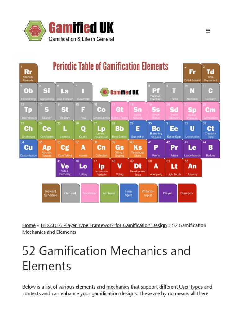 R9 - 52 Gamification Mechanics and Elements - Gamified UK - # ...
