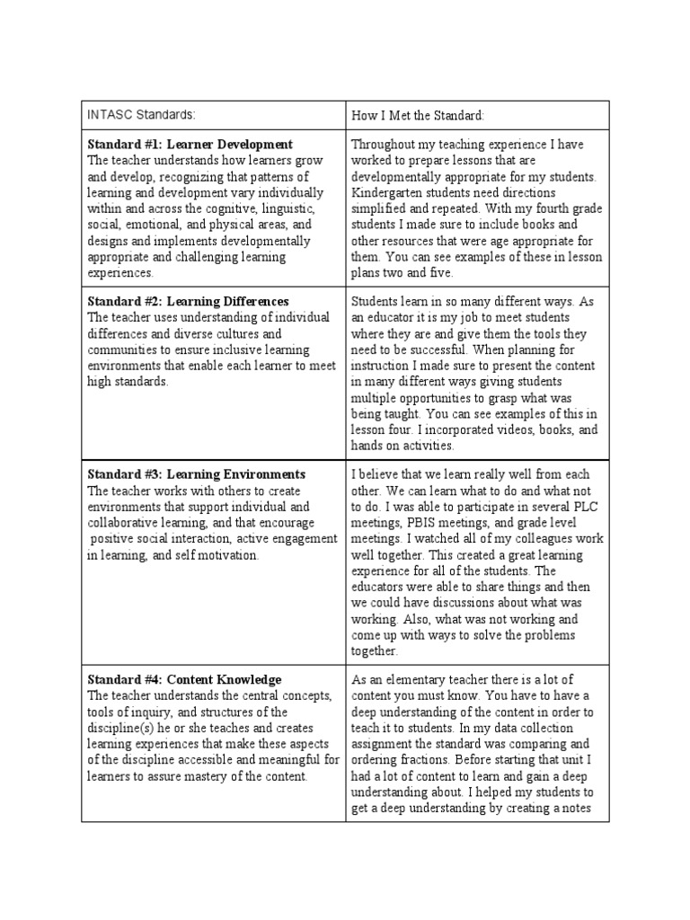 Intasc Standards | PDF | Learning | Teachers
