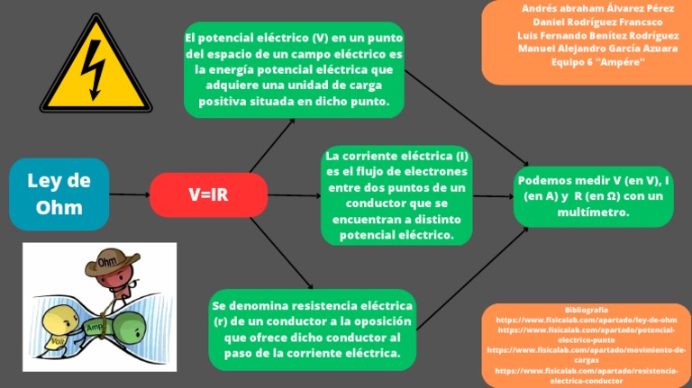 4° Mapa Conceptual, Ley de Ohm | PDF