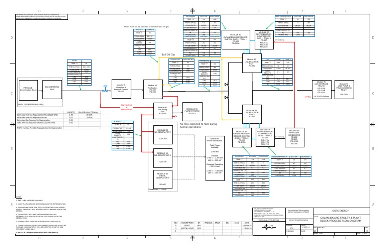 12MAR18 30K LNG Plant Block Flow Diagram Rev 0 | Download Free PDF ...