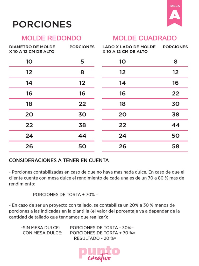 TABLA DE PORCIONES - CDR | PDF