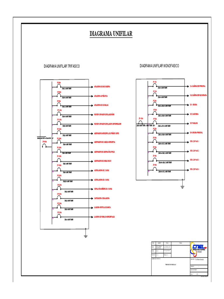 Diagrama Unifilar Trifásico y Monofásico | PDF