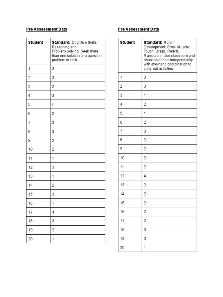 Drama Lesson Pre Assessment Data | PDF