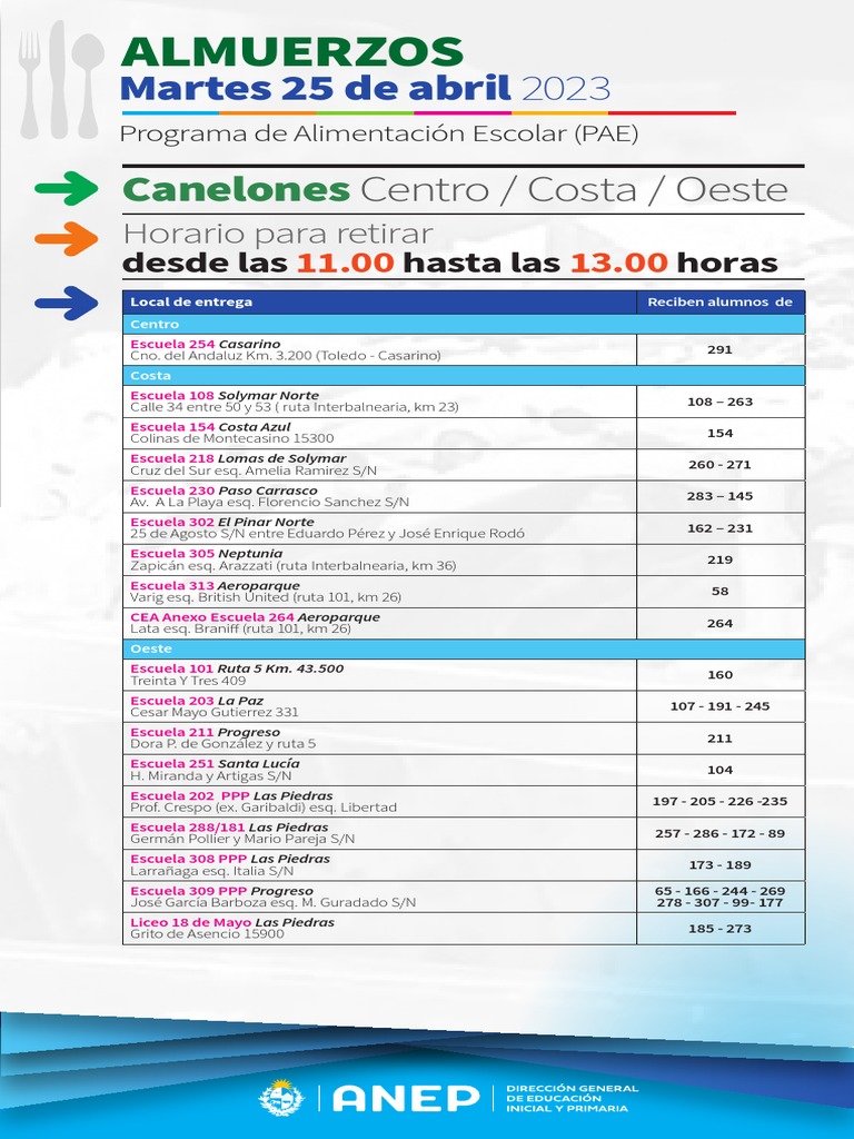 Programa de Alimentación Escolar | PDF | Uruguay