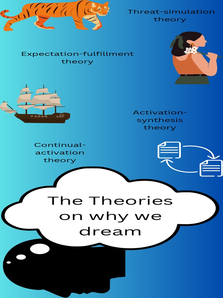 Dream Theory | PDF