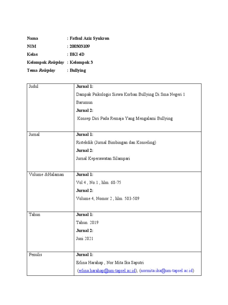 Reviw Jurnal Bullying | PDF