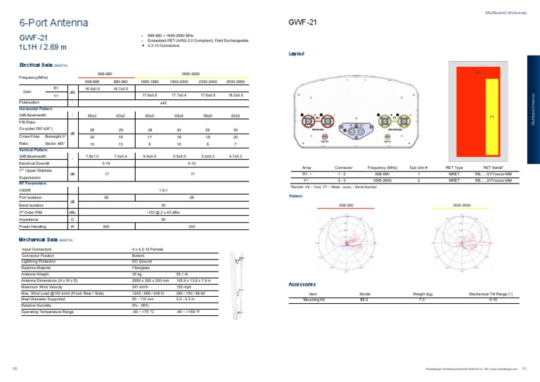 6-Port Multiband Antenna for 698-960 MHz and 1695-2690 MHz Frequency Bands with Technical ...