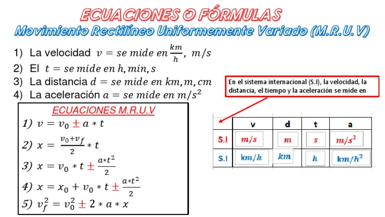 Formulas Mruv para Dinamica | PDF