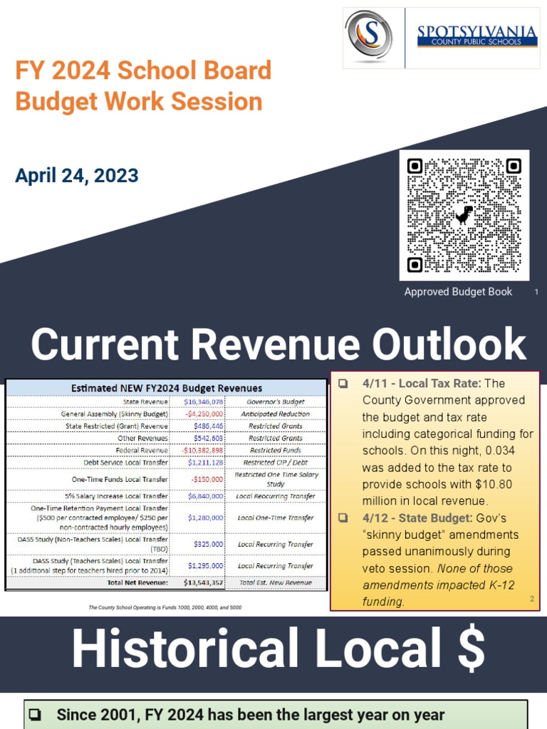 Fy2024 School Board Budget Work Session 4 24 23 Final Pdf