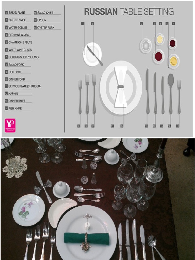 Russian Style Table Setting PDF